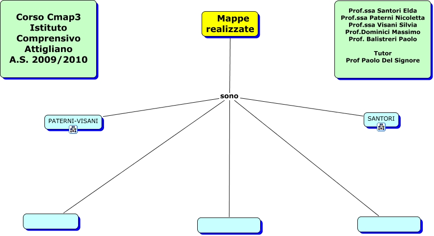 Mappe realizzate Cmap3